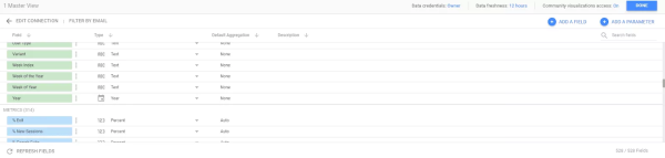 The Ultimate Guide to Google Looker Studio 2024 | byMarketers