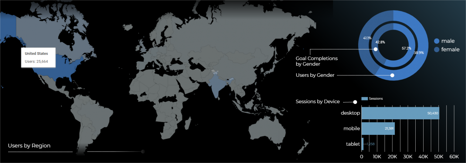 The Ultimate Guide to Google Looker Studio 2024 | byMarketers