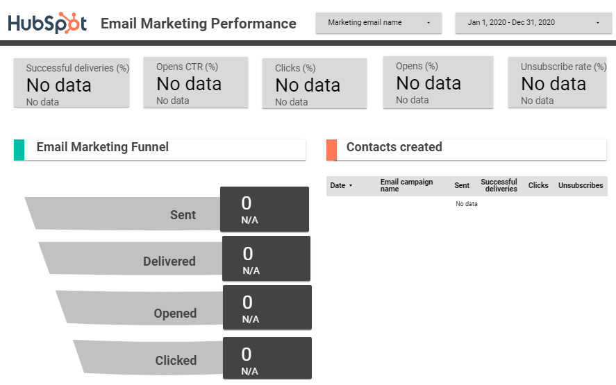 Best Google Data Studio Hubspot Template Advanced Guide 2023