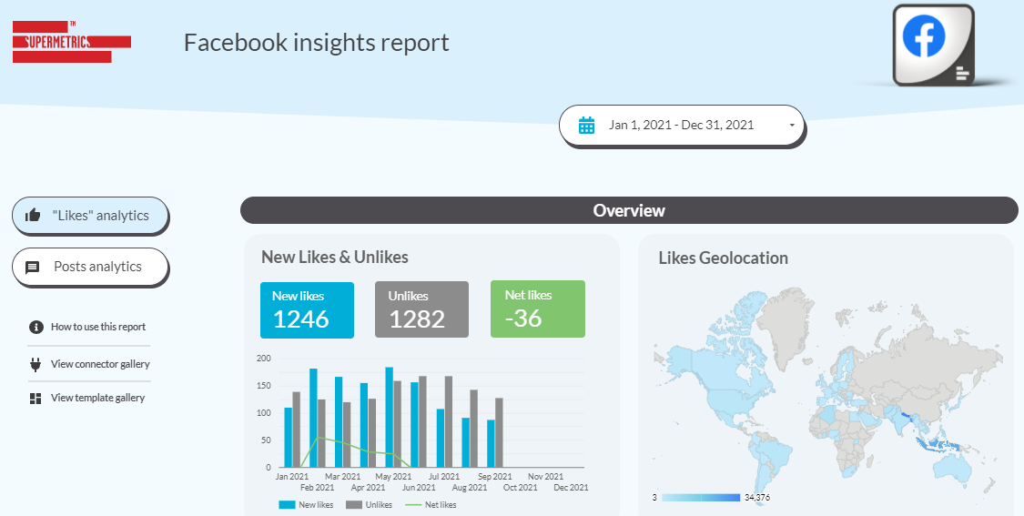 Facebook Page Dashboard Template By Supermetrics ByMarketers
