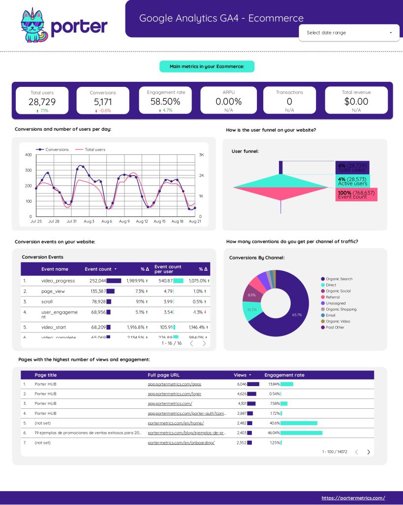 Google My Business + Google Analytics GA4 + Google Search Console by ...