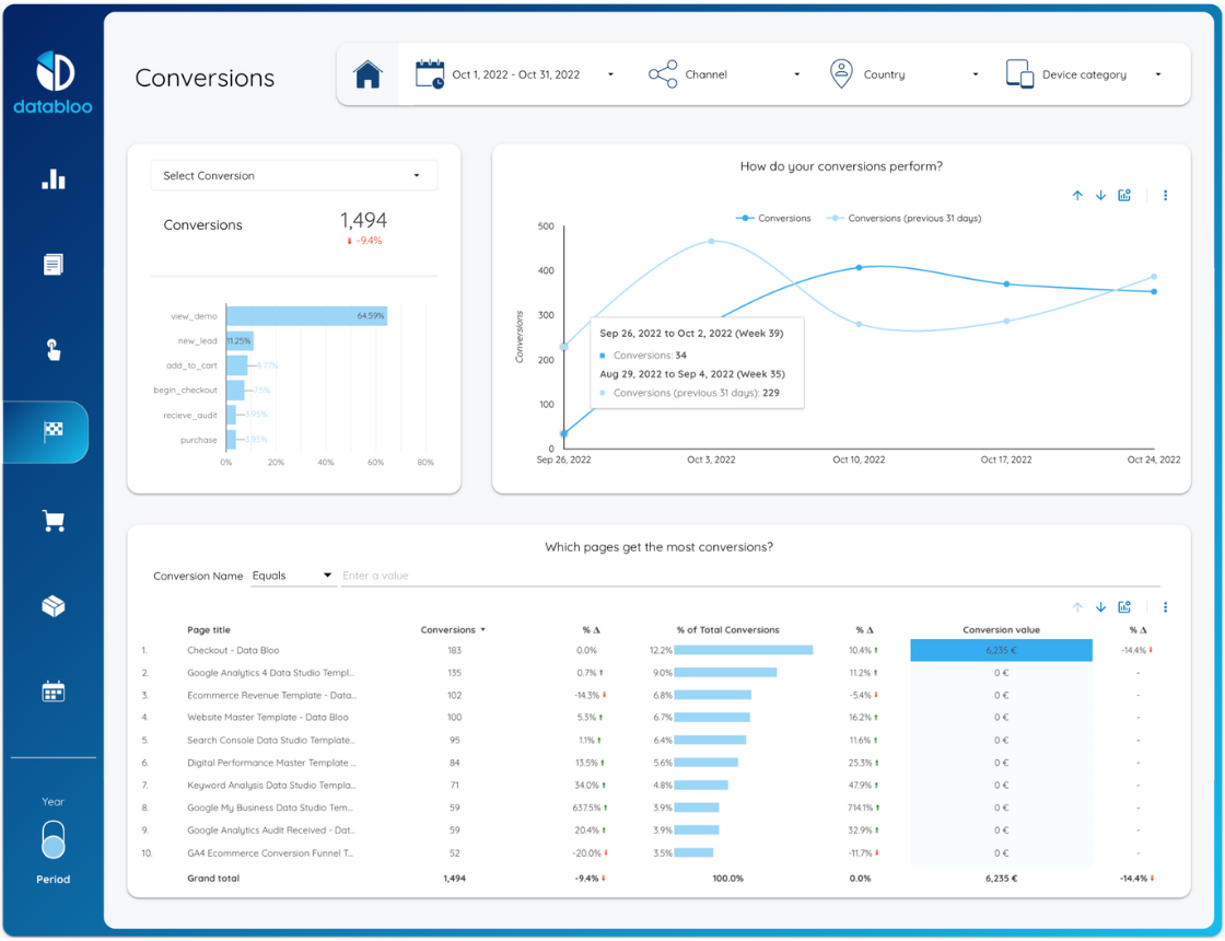 Looker Studio Report Templates