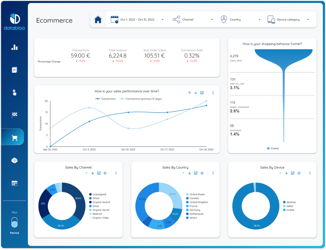 GA4 Looker Studio Report ByMarketers