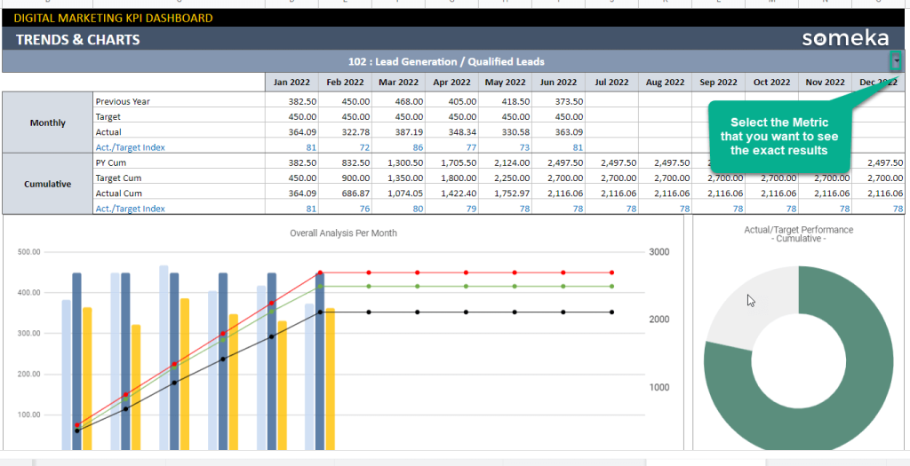 The Best Google Sheets Templates for Marketing Professionals | byMarketers