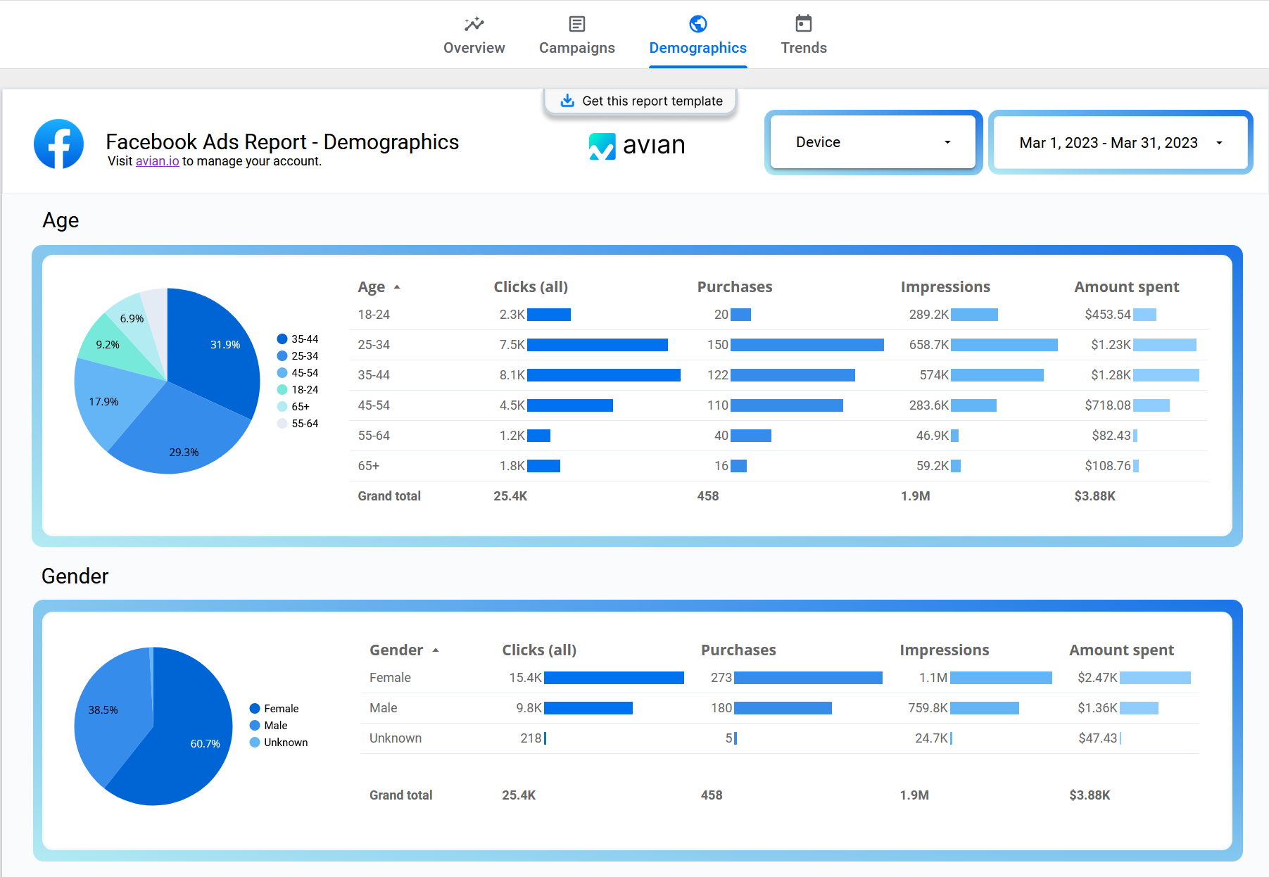 Facebook Ads Template For Looker Studio ByMarketers