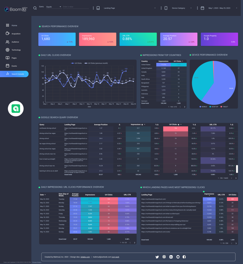 Awesome Looking New GA4 + Search Console Template | byMarketers