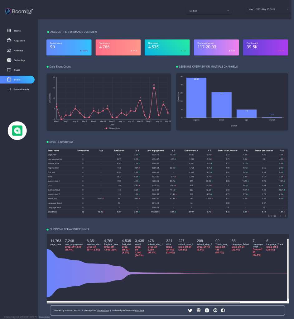 Awesome Looking New GA4 + Search Console Template | byMarketers