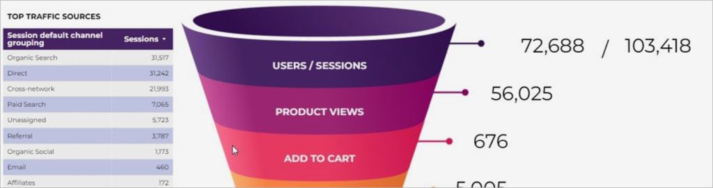 The Best Looker Studio Templates & Dashboards 2023 | byMarketers