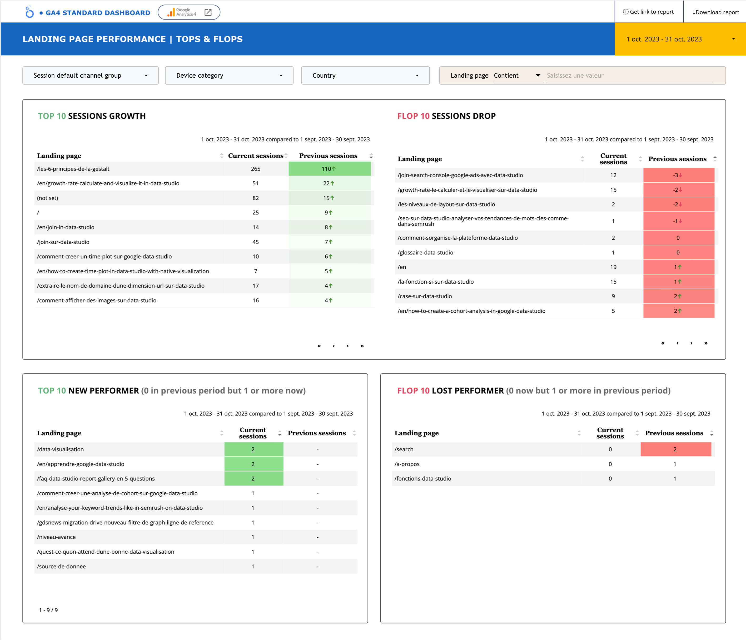 GA4 Ecommerce Dashboard | byMarketers