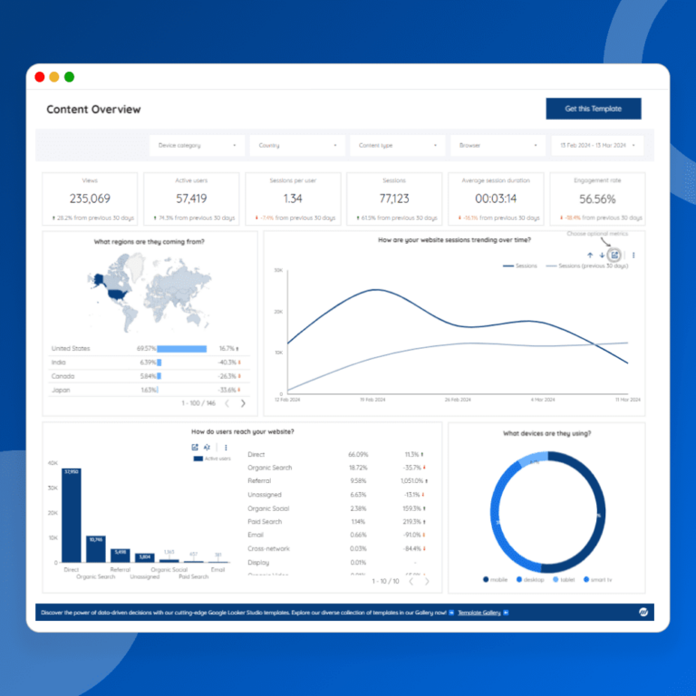 Multichannel Digital marketing Report Template for Google Looker Studio ...