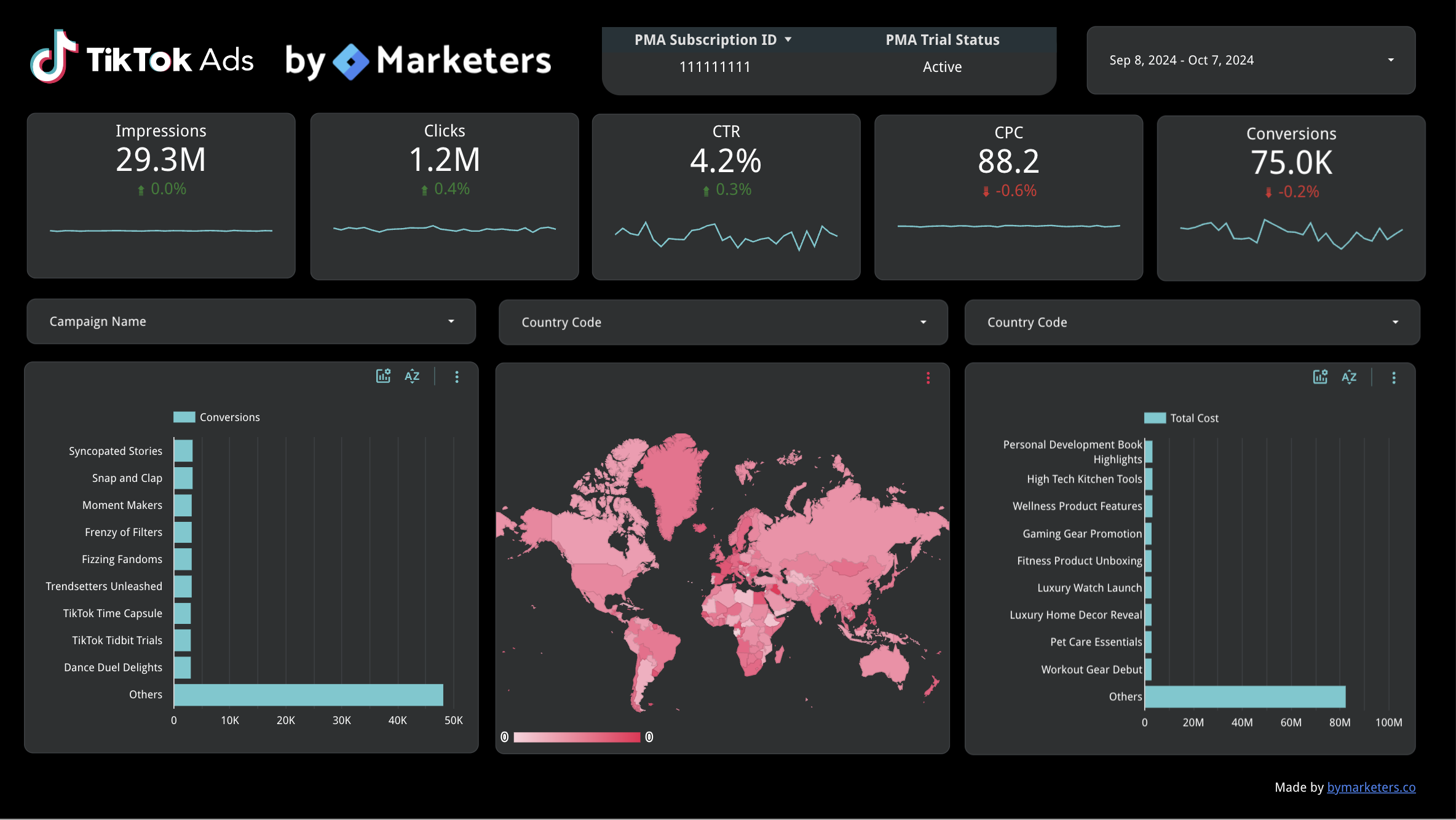 Tik Tok Ads Dashboard | byMarketers
