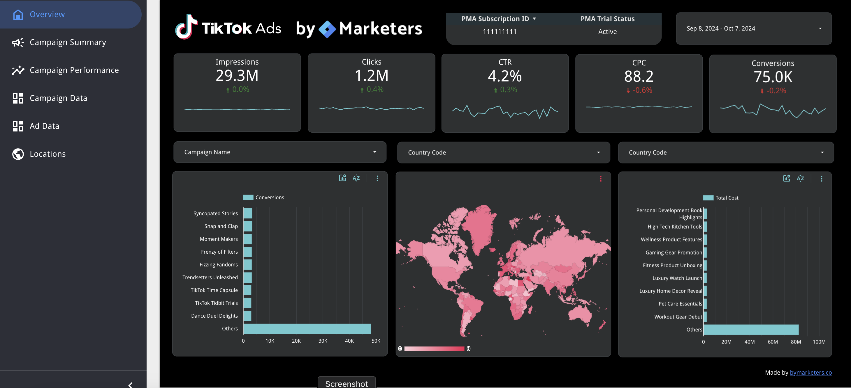 Tik Tok Ads Dashboard | byMarketers