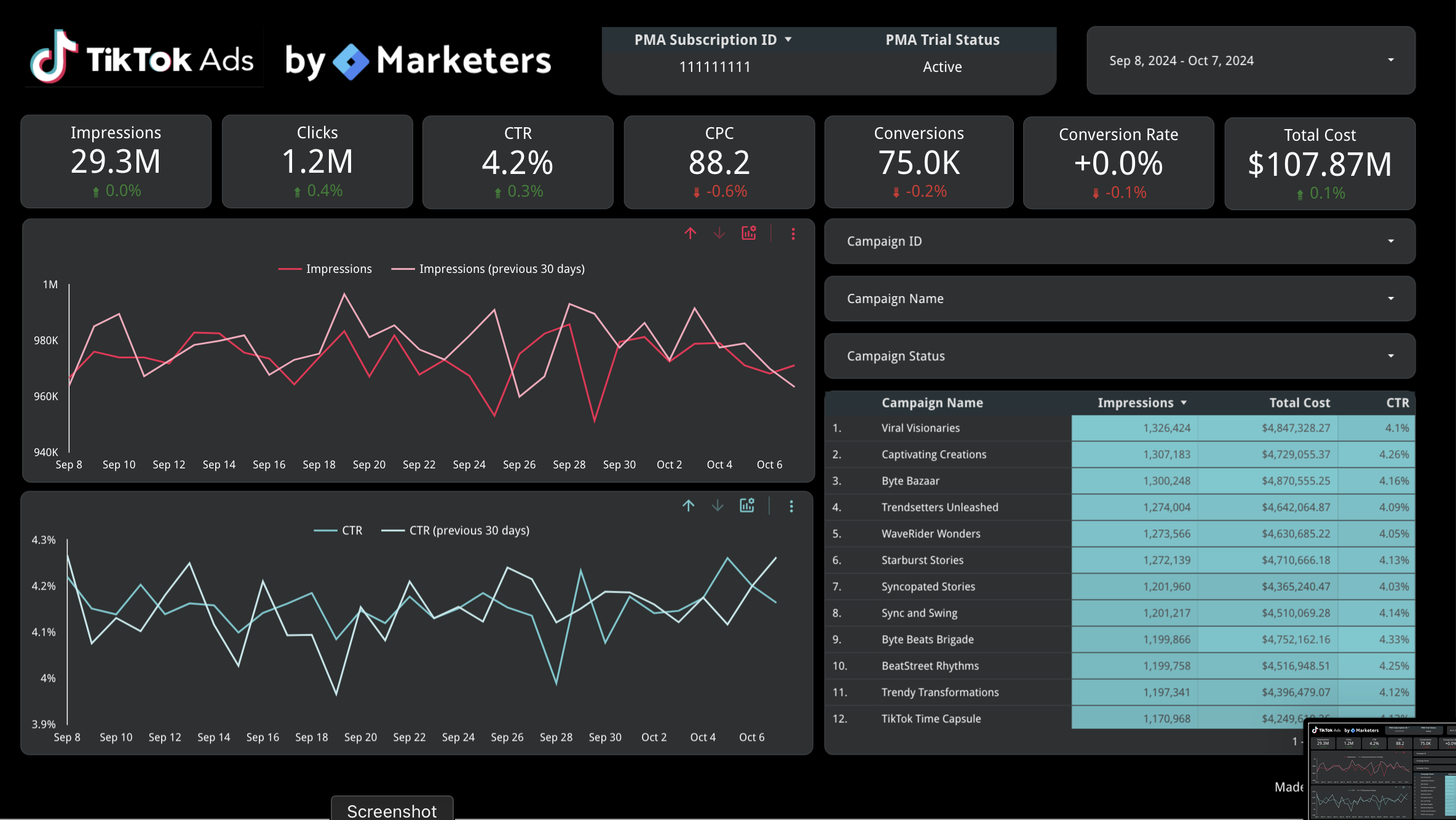 Tik Tok Ads Dashboard | byMarketers